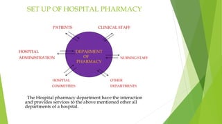 Hospital Pharmacy.pptx