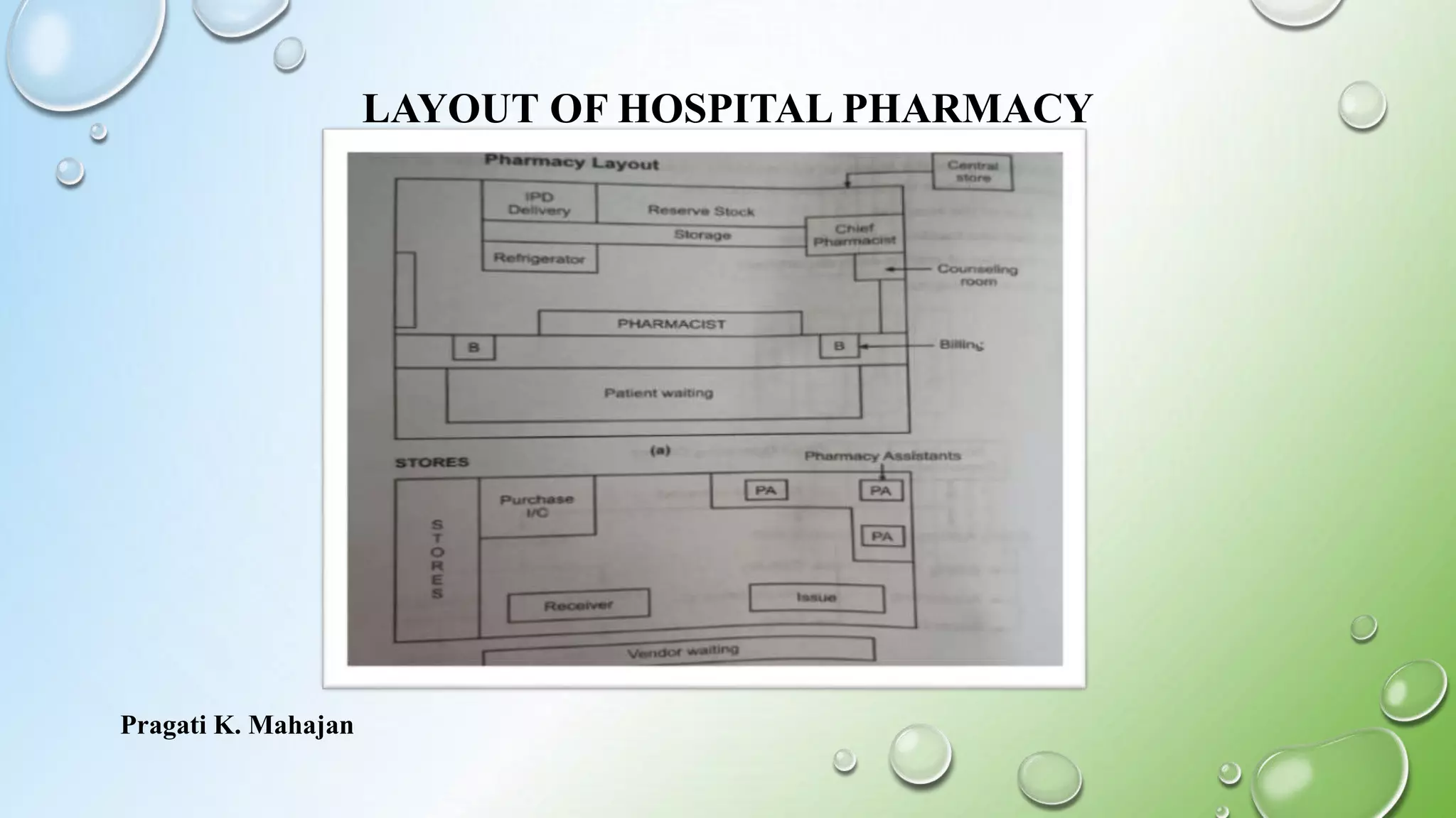 HOSPITAL PHARMACY (D. Pharm) | PPTX