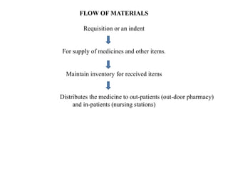 HOSPITAL_PHARMACY.pdf DETAILS CLINICAL PHARMACY | PDF