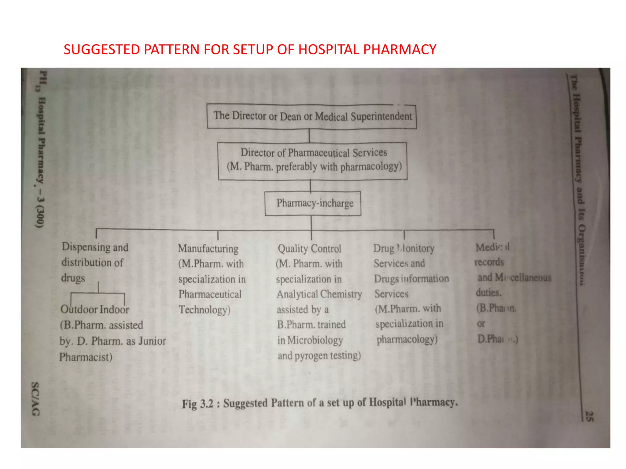Hospital pharmacy functions,organisation and responsibilities | PPTX