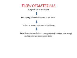 Hospital pharmacy functions,organisation and responsibilities | PPTX