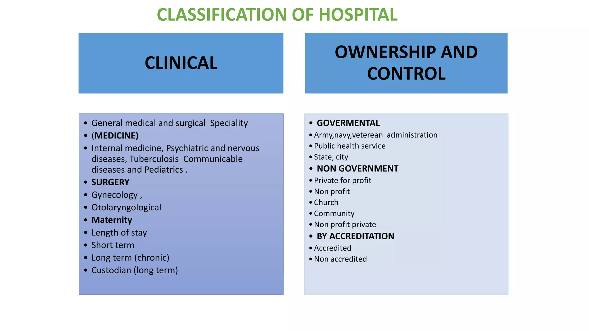 Hospital pharmacy ppt | PPTX