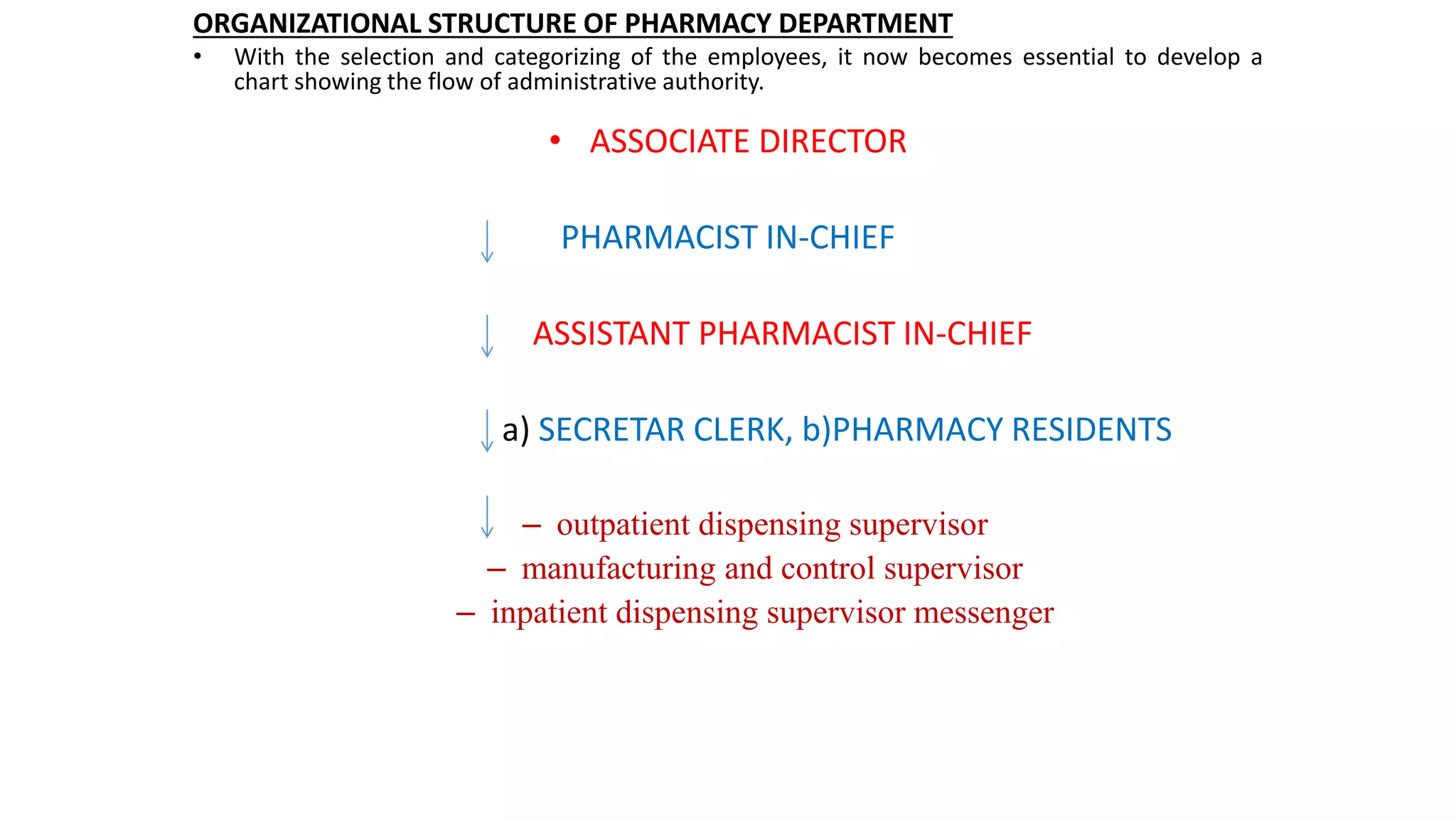 Hospital pharmacy ppt | PPTX