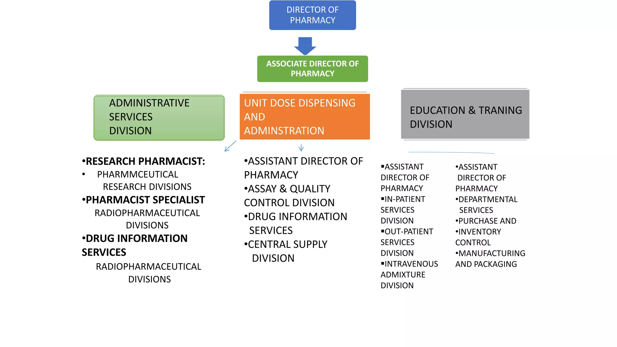 Hospital pharmacy ppt | PPTX