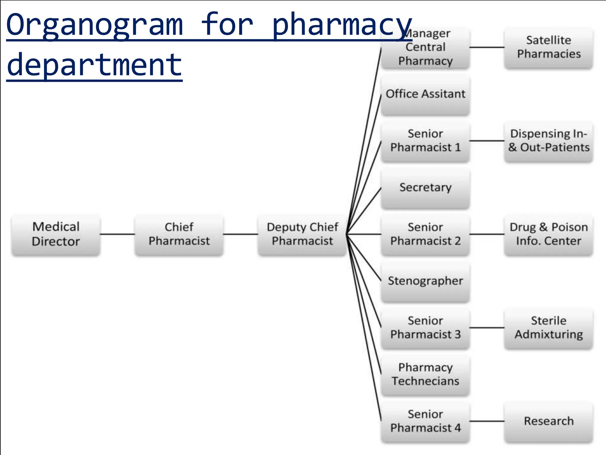 Hospital pharmacy document for pharmacy .pptx