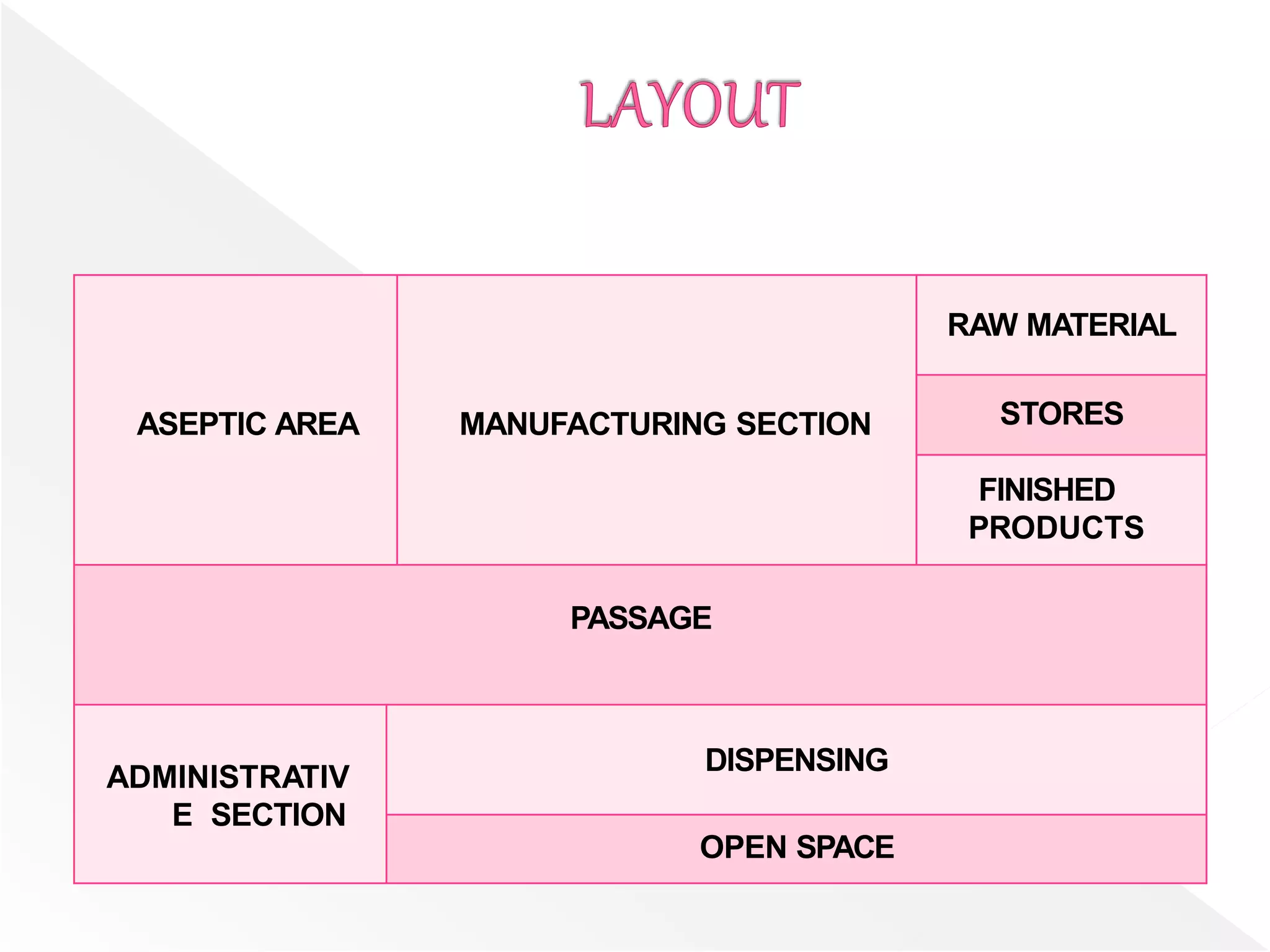 Hospital pharmacy and its organisation | PPTX