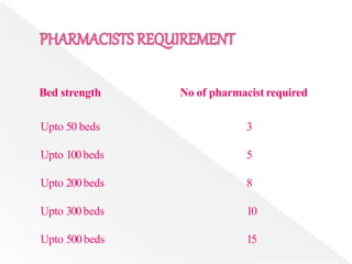 Hospital pharmacy and its organisation | PPTX