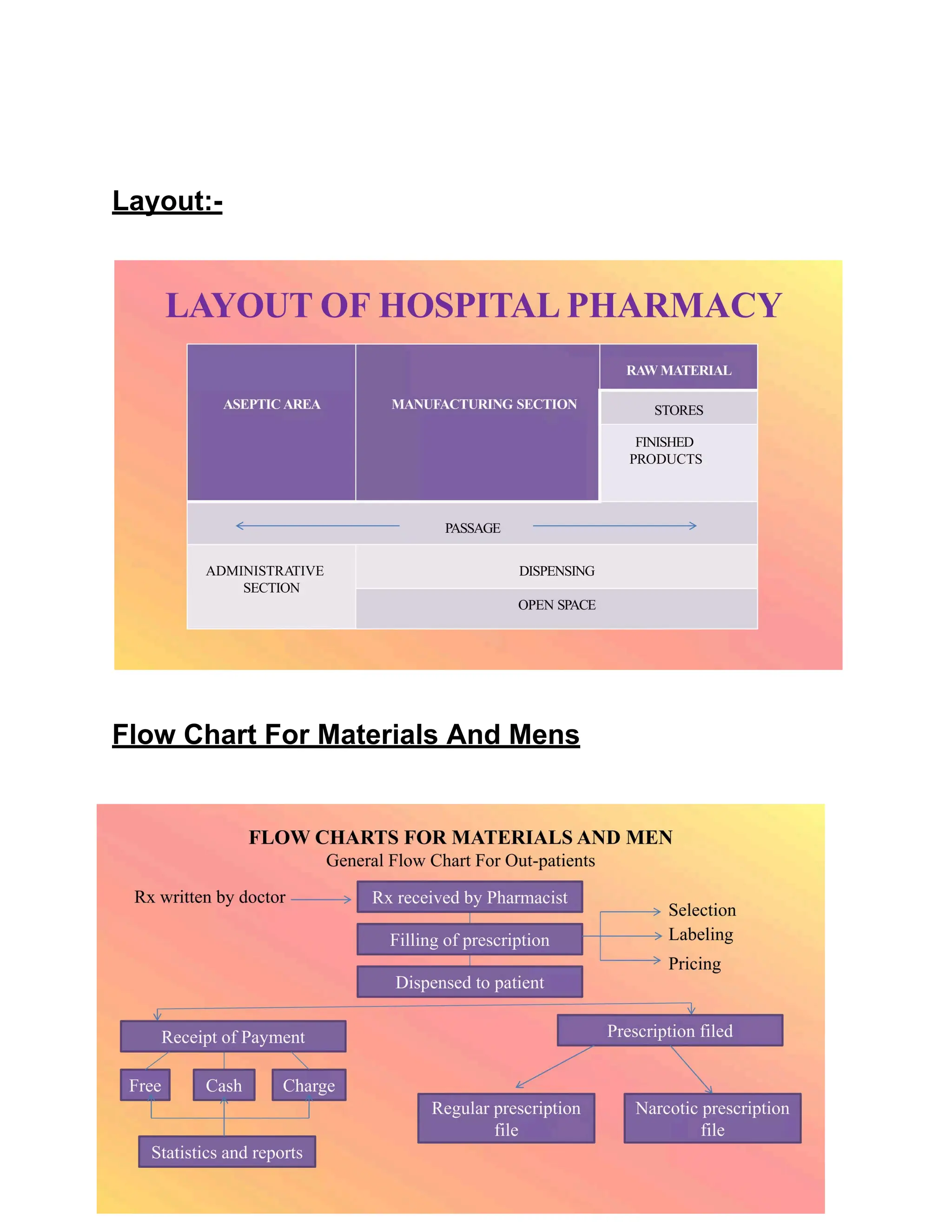 Hospital pharmacy and it's organization (1).pdf