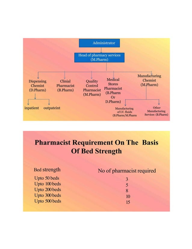 Hospital pharmacy and it's organization (1).pdf