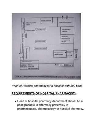 Hospital pharmacy and it's organization (1).pdf