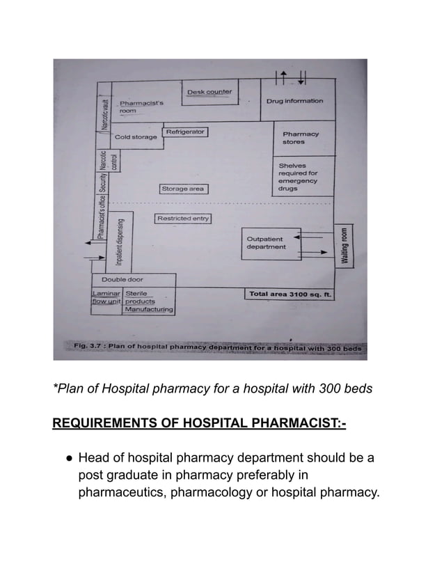 Hospital pharmacy and it's organization (1).pdf