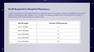 hospital pharmacy | PDF