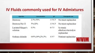 Hospital Pharmacy Chapter -5 Compounding in Hospitals | PPTX