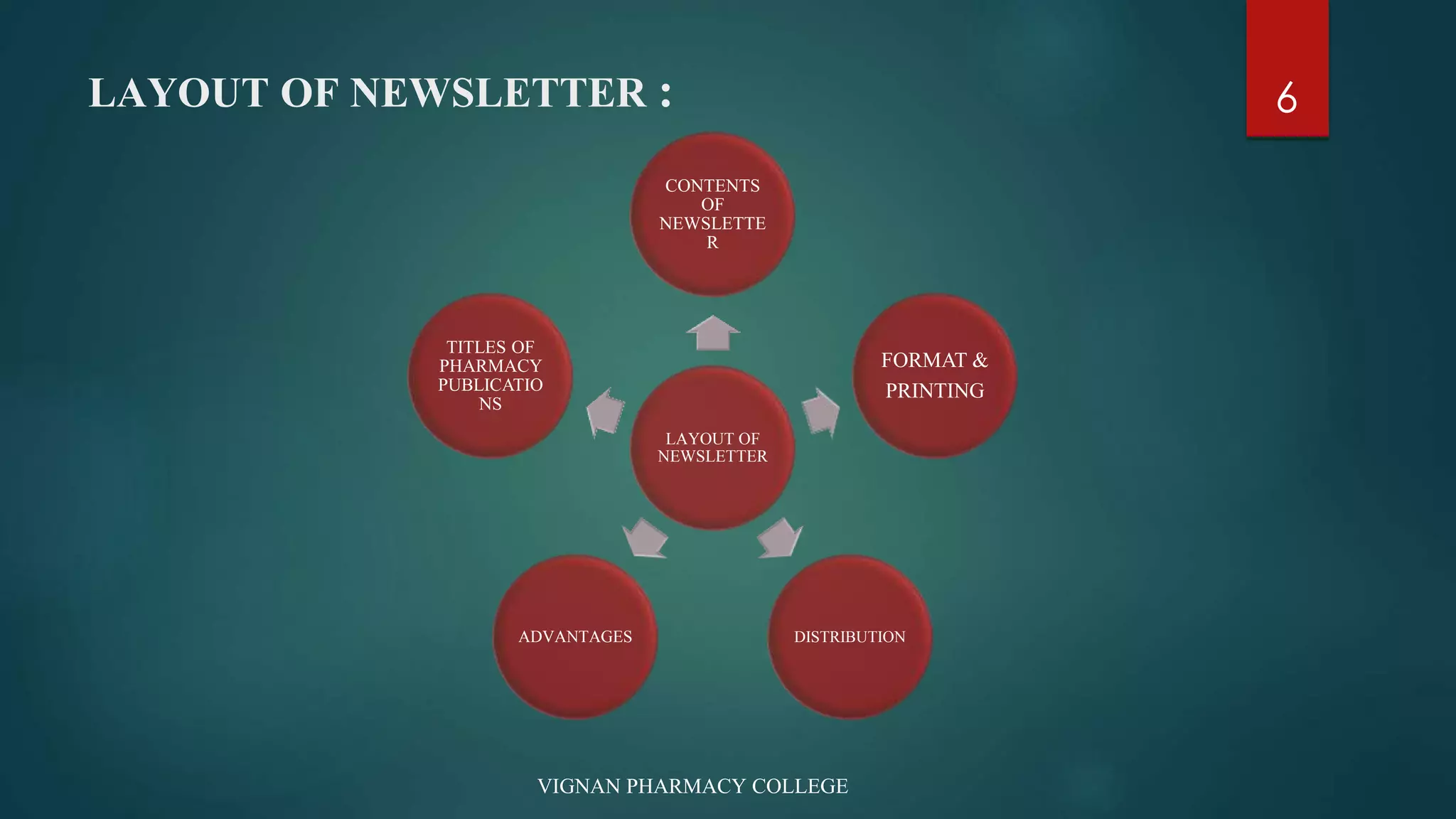 Hospital pharmacy communication – newsletter.pptx