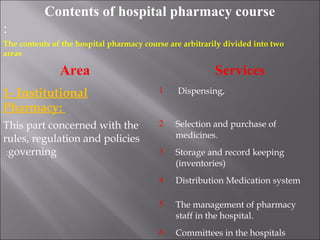 Hospital pharmacy institiutional section | PPT