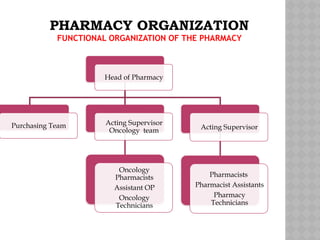 Hospital_Pharmacy_Manual(Finalpresentation).pptx