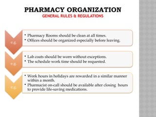 Hospital_Pharmacy_Manual(Finalpresentation).pptx
