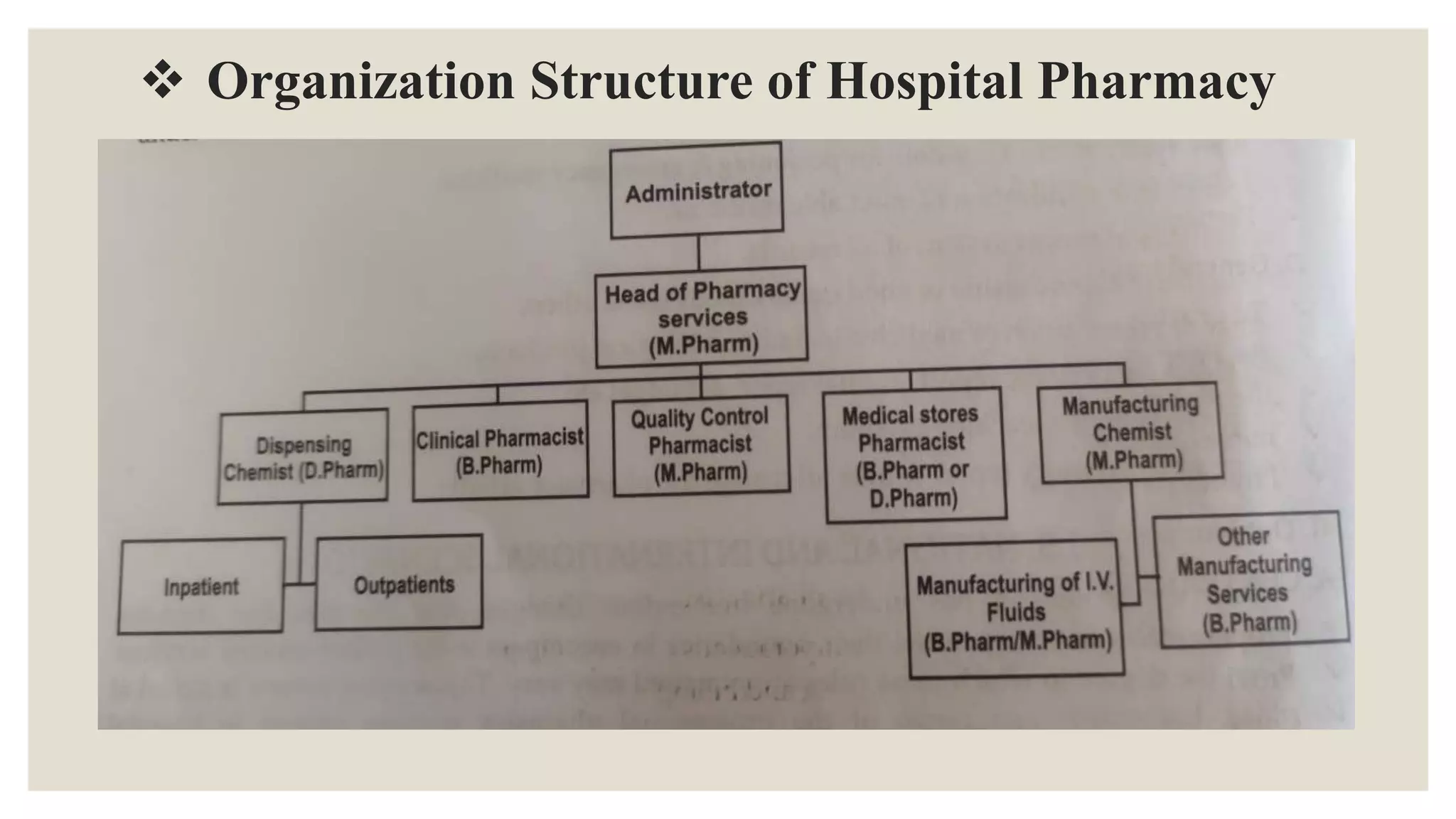 HOSPITAL PHARMACY .pptx