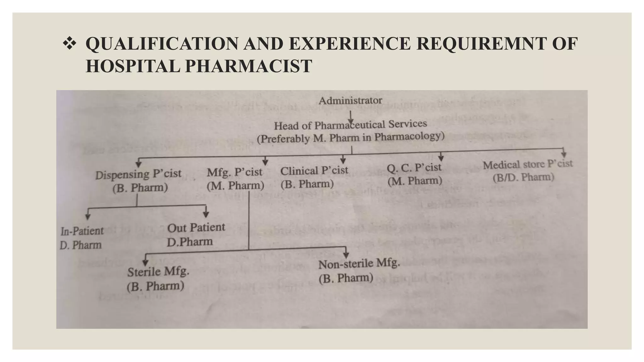 HOSPITAL PHARMACY .pptx