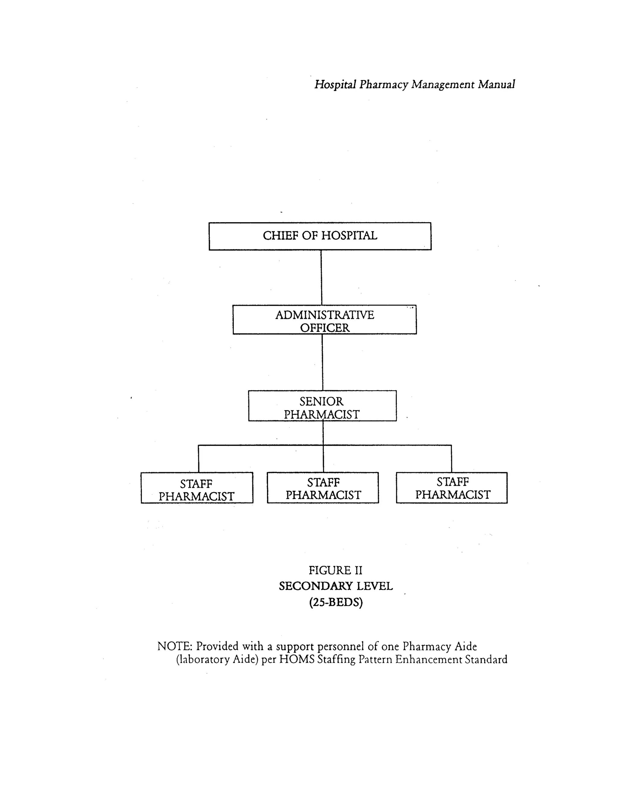 Hospital pharmacy service | PDF