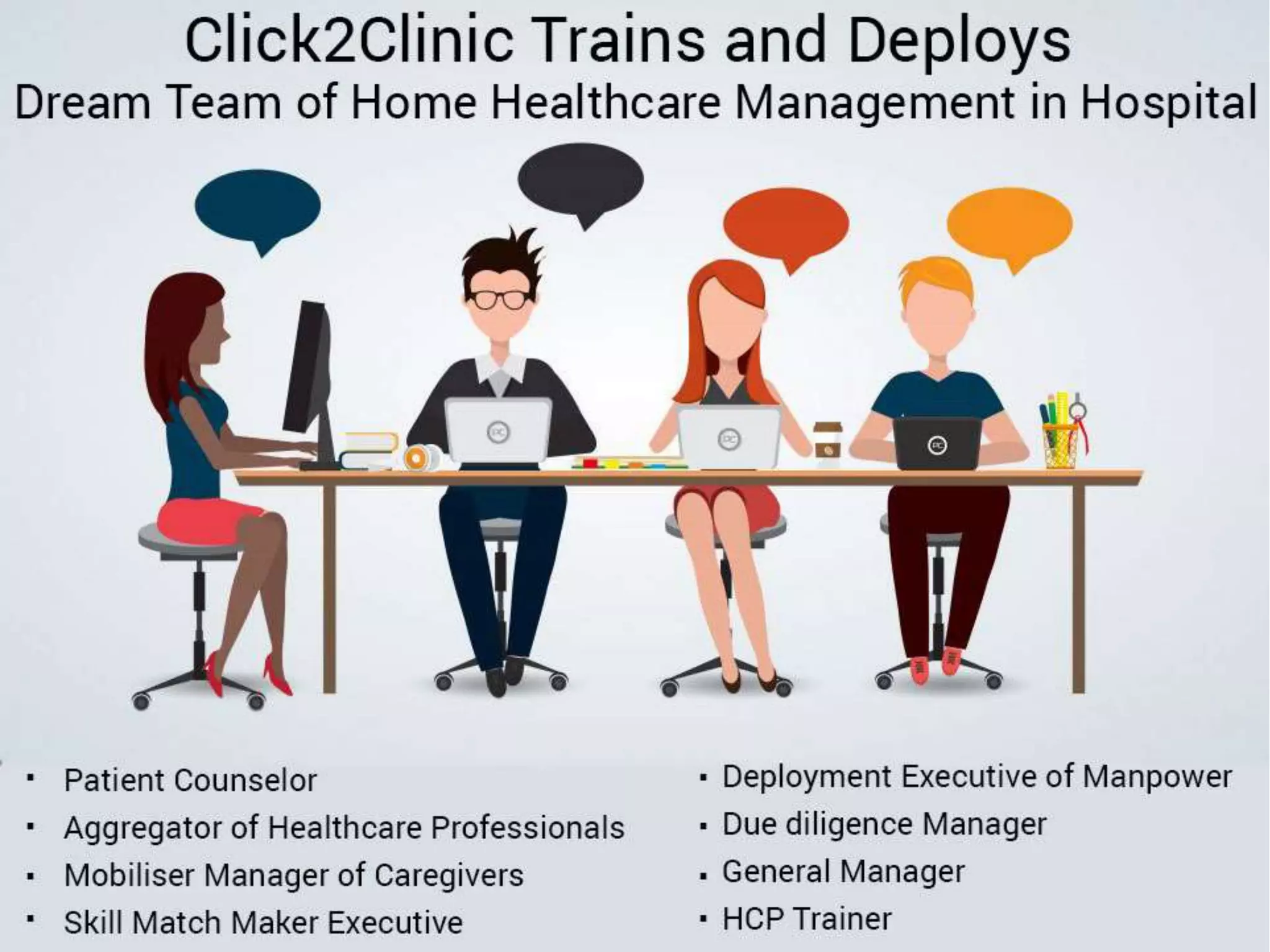 Click2Clinic Hospital Home Healthcare Partnership Pitch | PPT