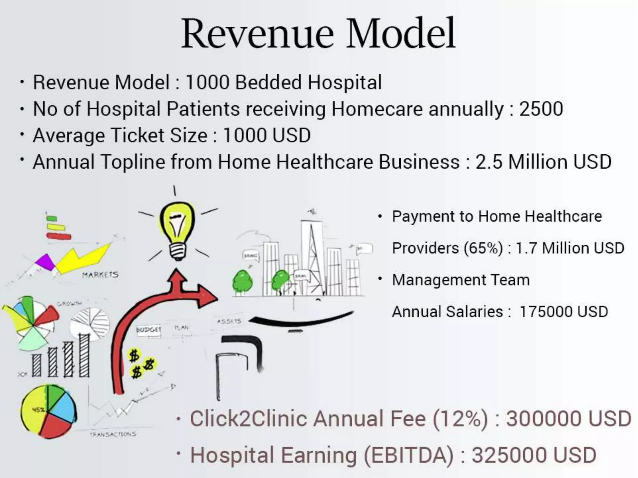 Click2Clinic Hospital Home Healthcare Partnership Pitch | PPTX