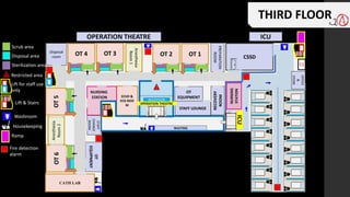 Hospital planning | PPTX