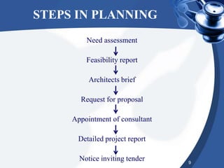 Hospital planning and designing | PPTX