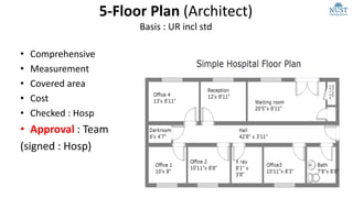 Hospital Planning And Designing By Dr Nasir Javed Malik NUST.pdf