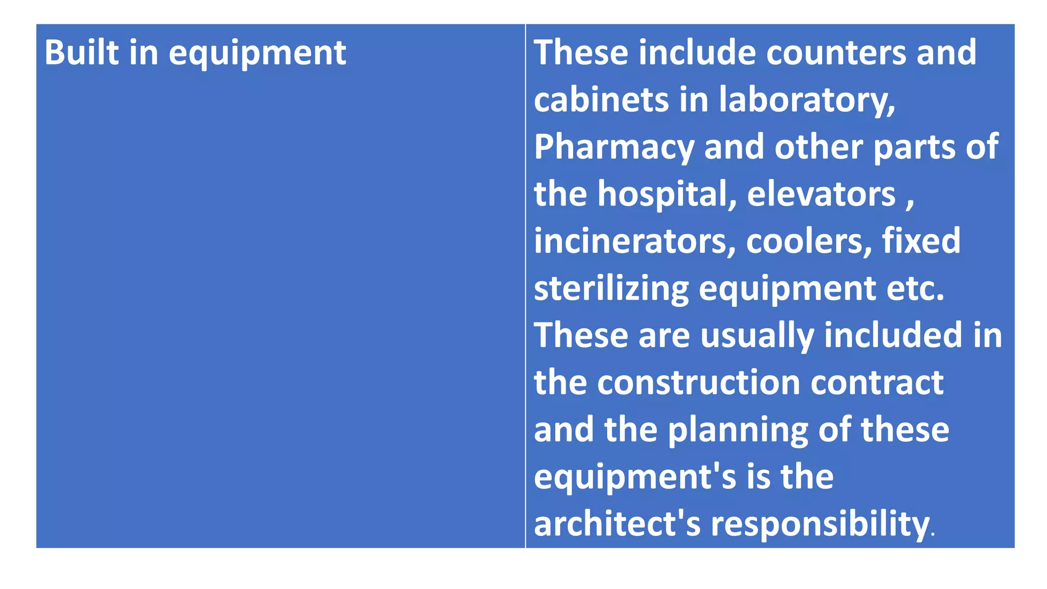 HOSPITAL PLANNING .ppt