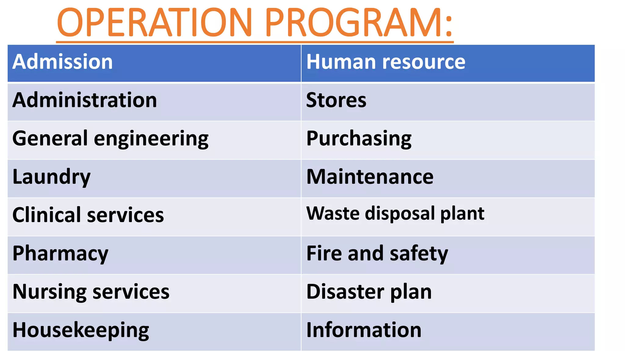 HOSPITAL PLANNING .ppt