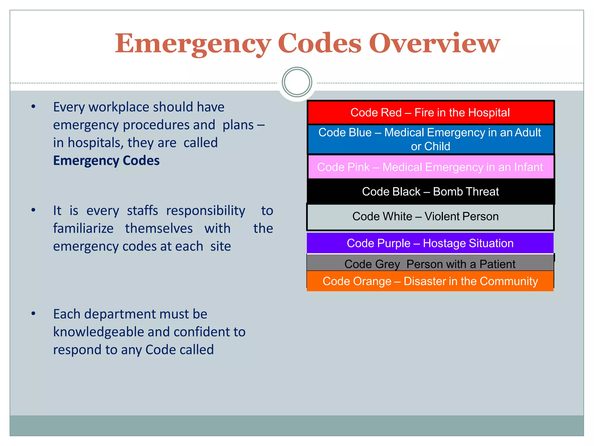 Hospital Planning Emergency Codes in Hospital | PPTX