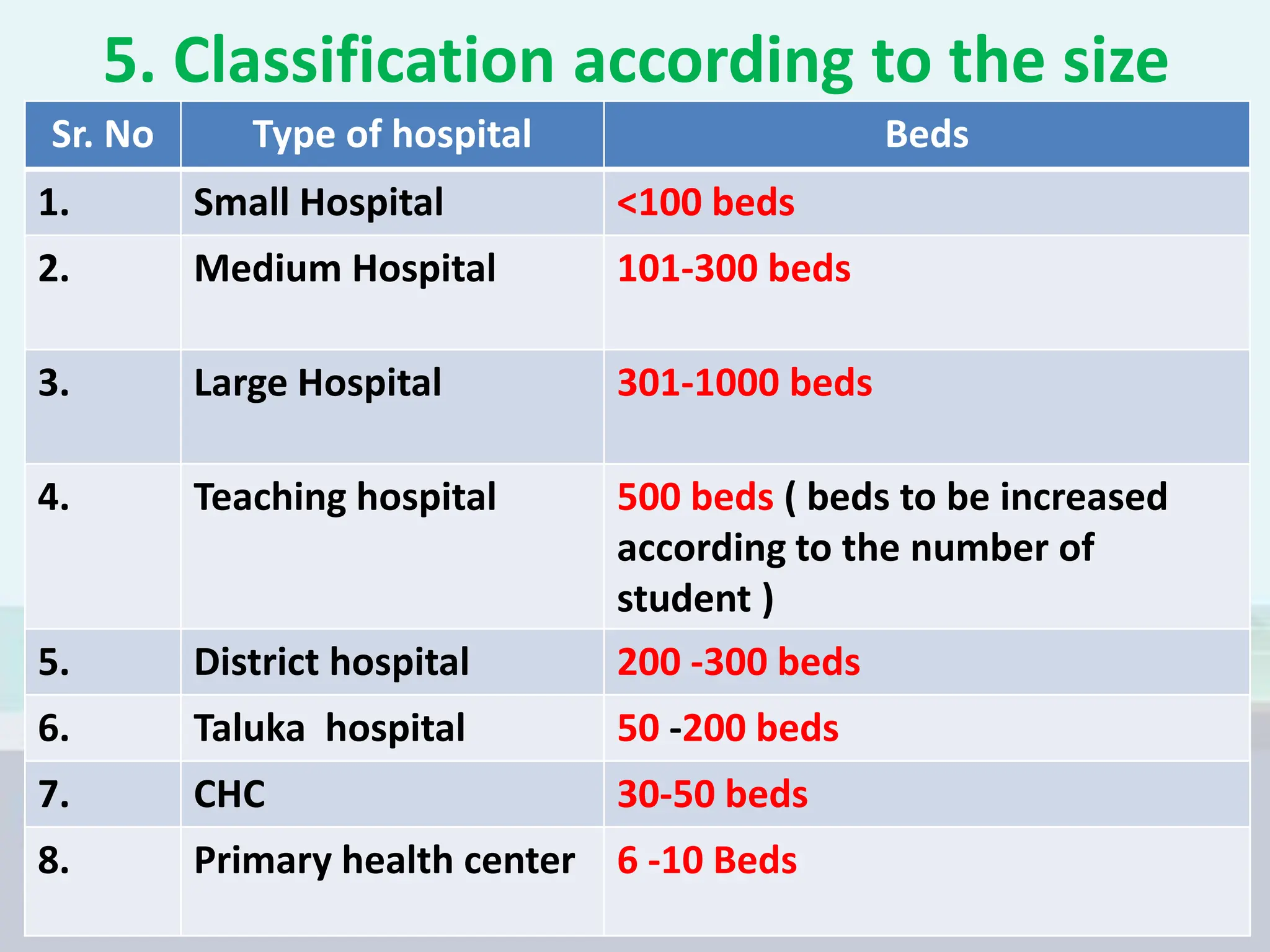 hospital and healthcare management types of hospital | PPTX