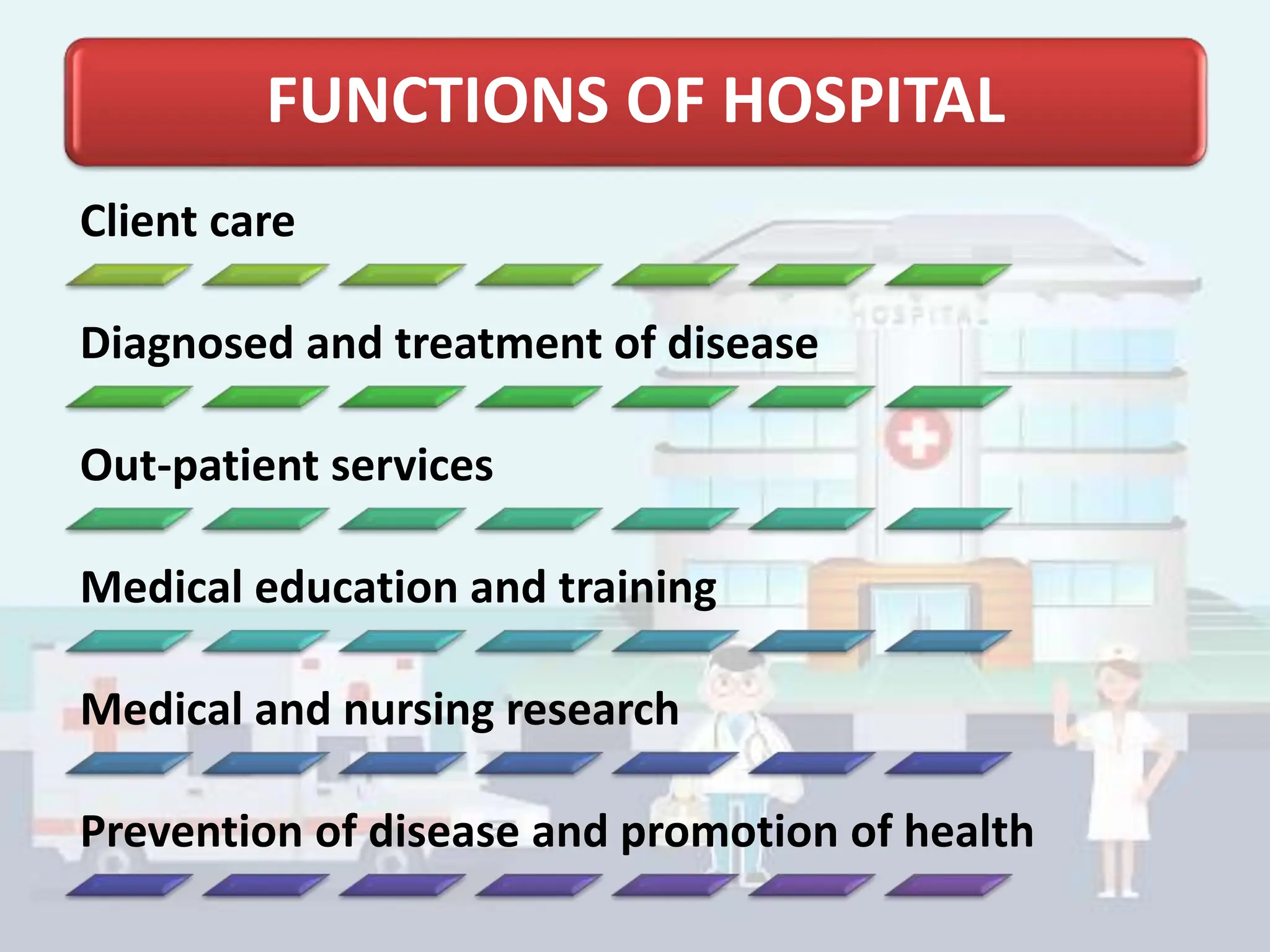hospital and healthcare management types of hospital | PPTX