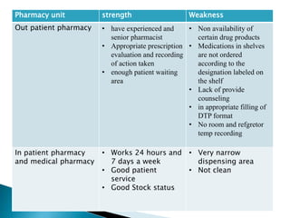Hospital practice Attachment portfolio (2).pptx