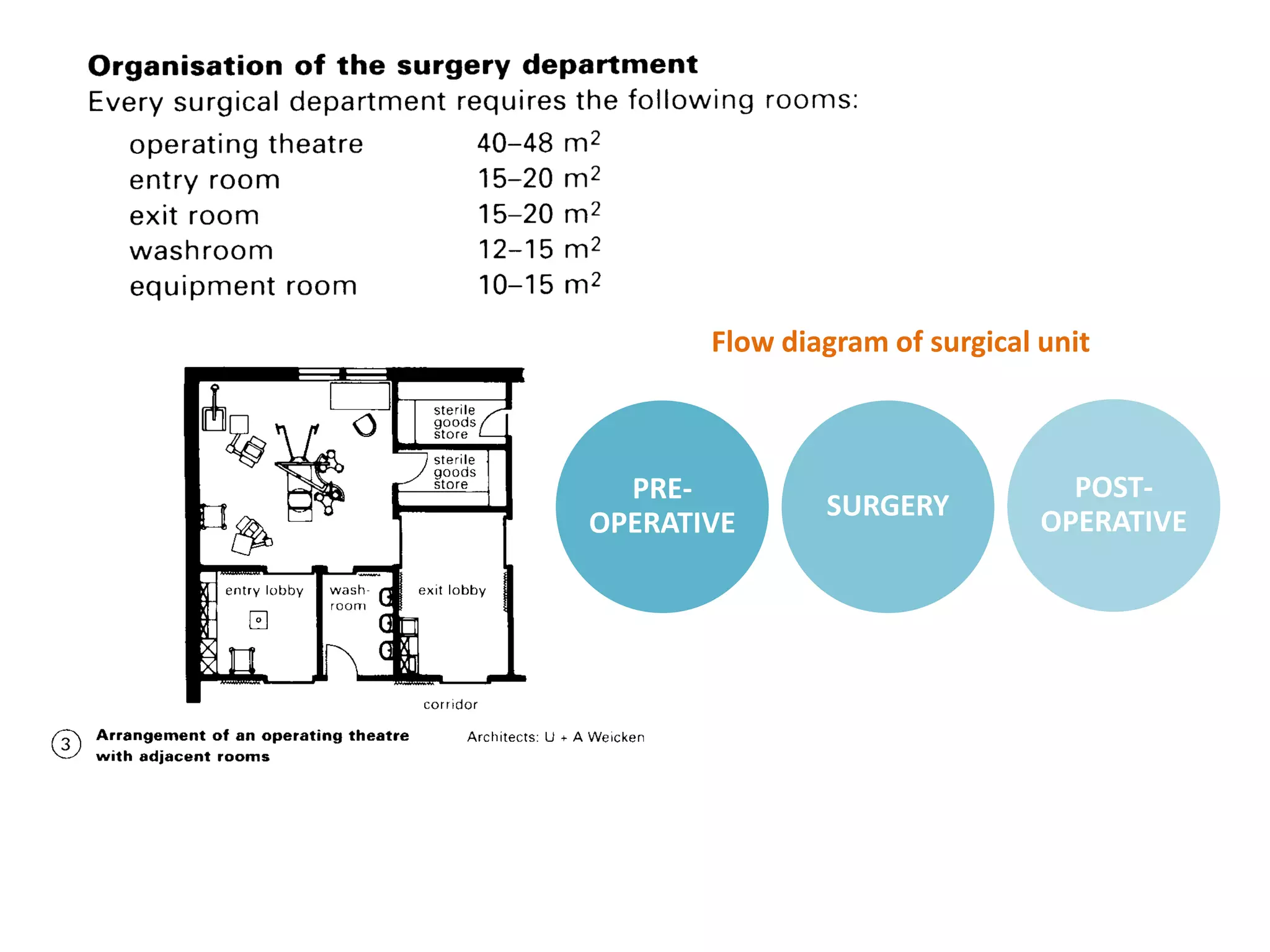 (Hospital presentation) | PDF