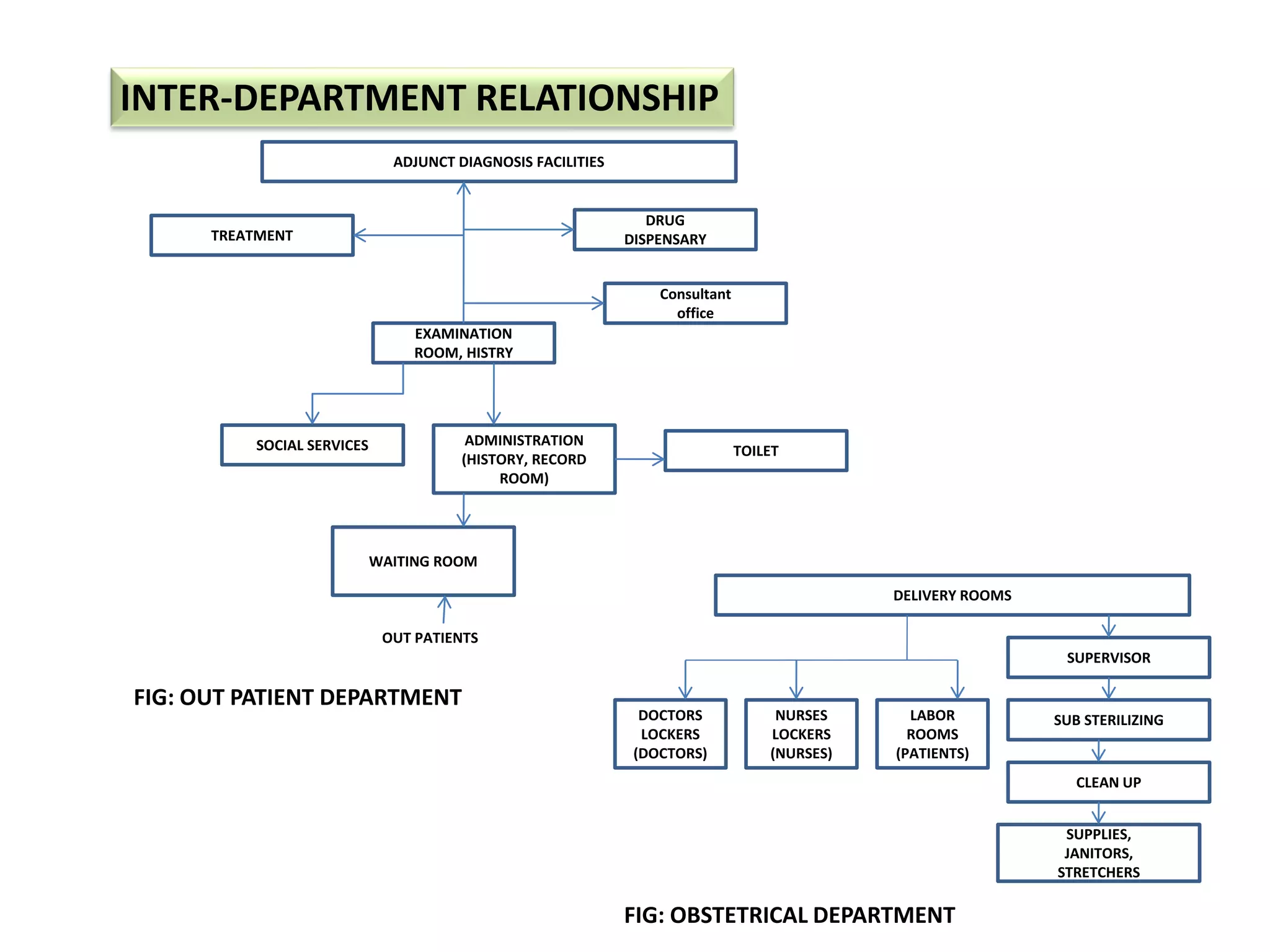 (Hospital presentation) | PDF