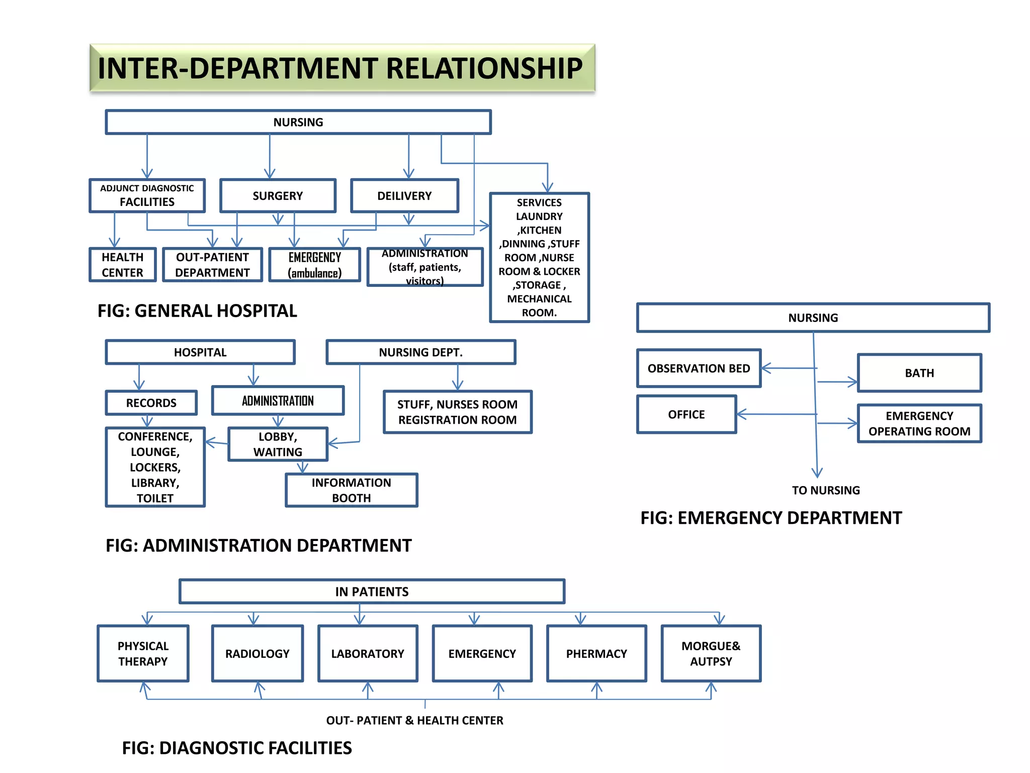 (Hospital presentation) | PDF