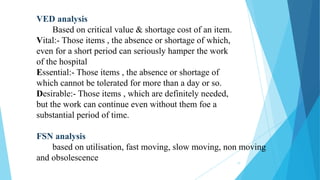 Management of materials and finance hospital pharmacy | PDF