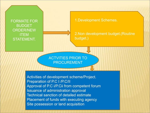 Hospital procurement | PPT | Healthcare Industry | Industries
