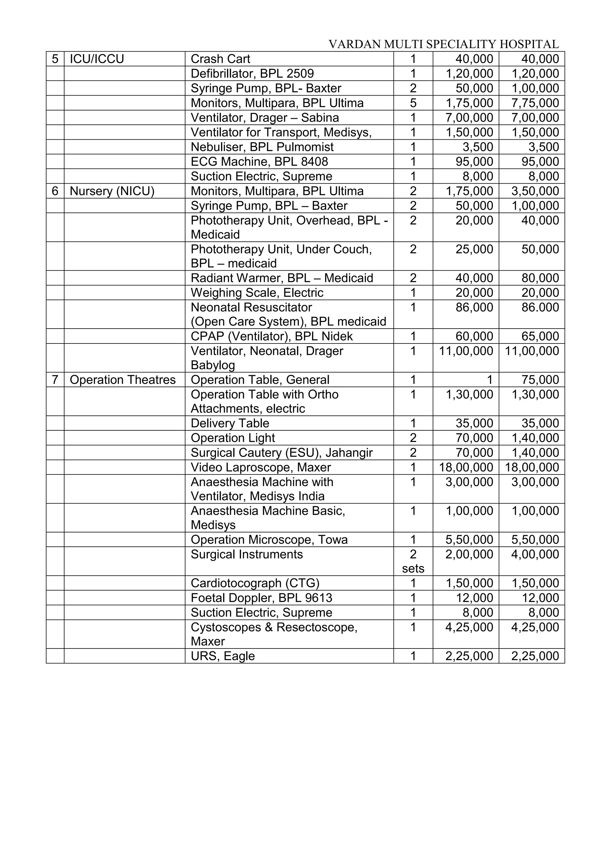Hospital project report | PDF