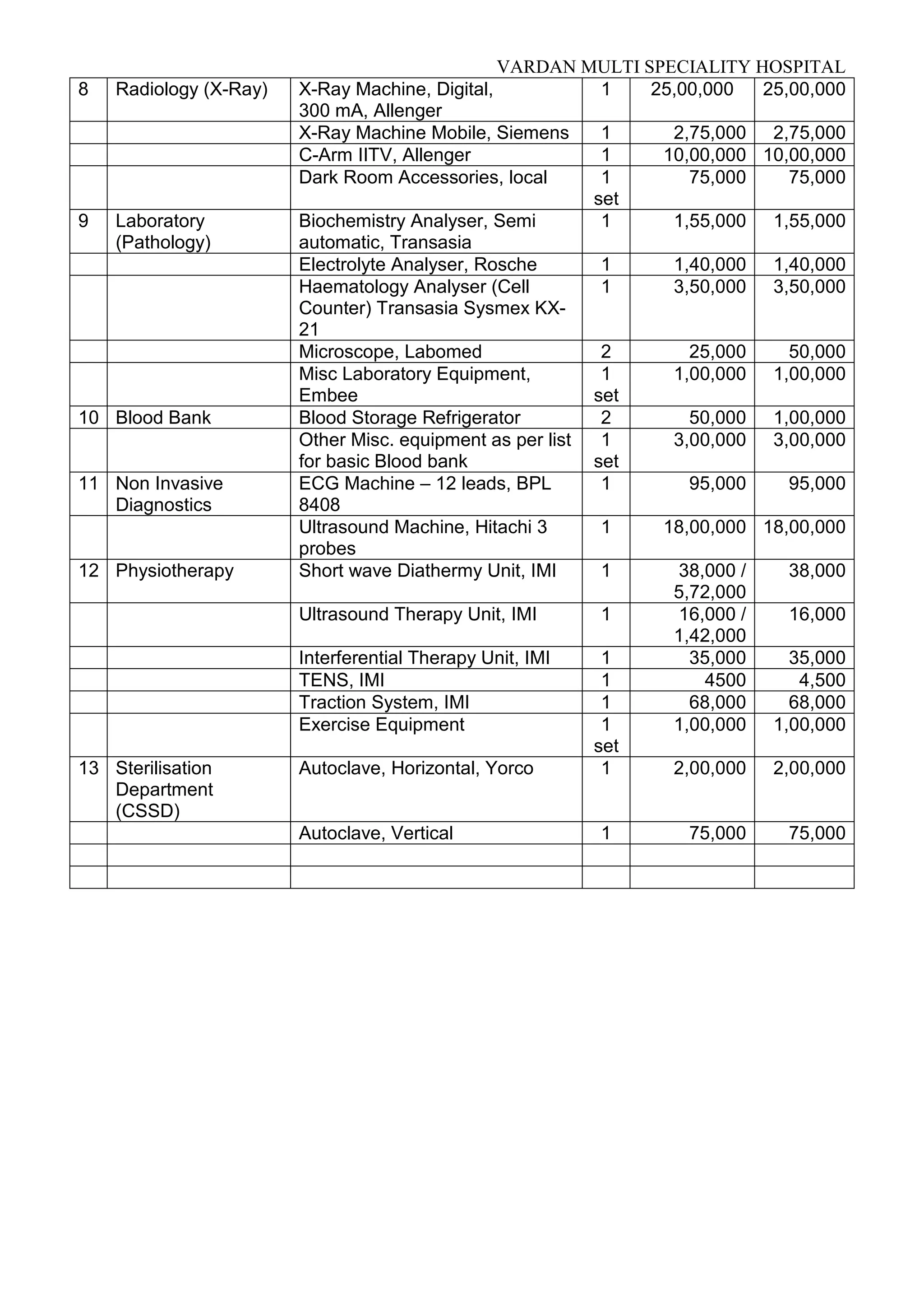 Hospital project report | PDF
