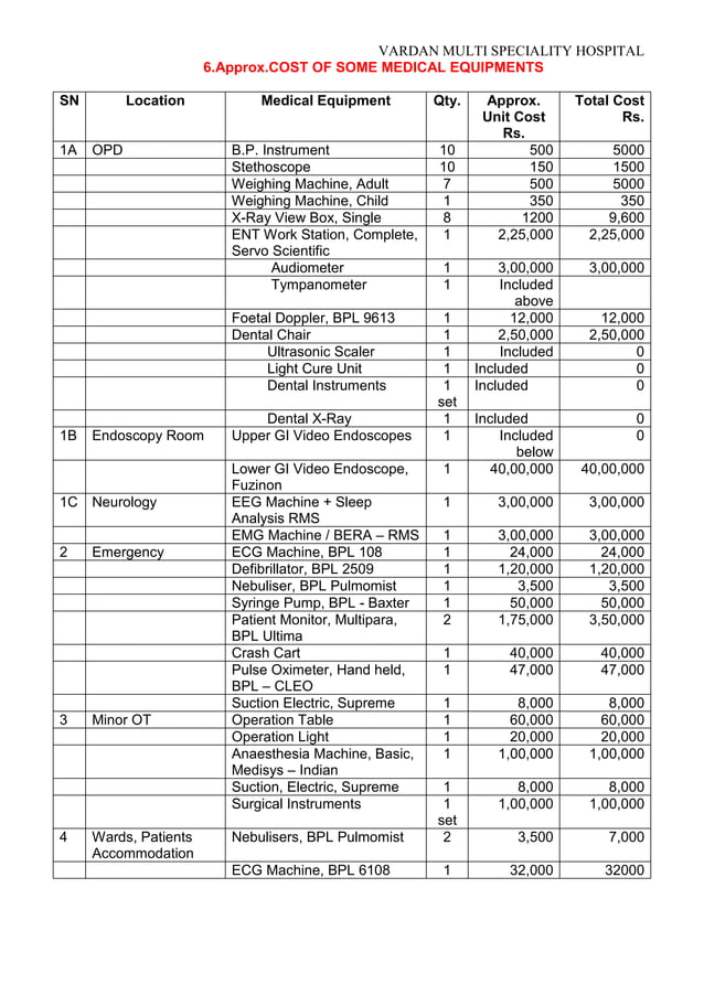 Hospital project report | PDF