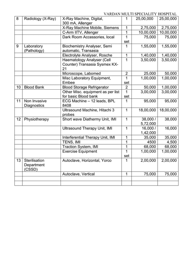 Hospital project report | PDF