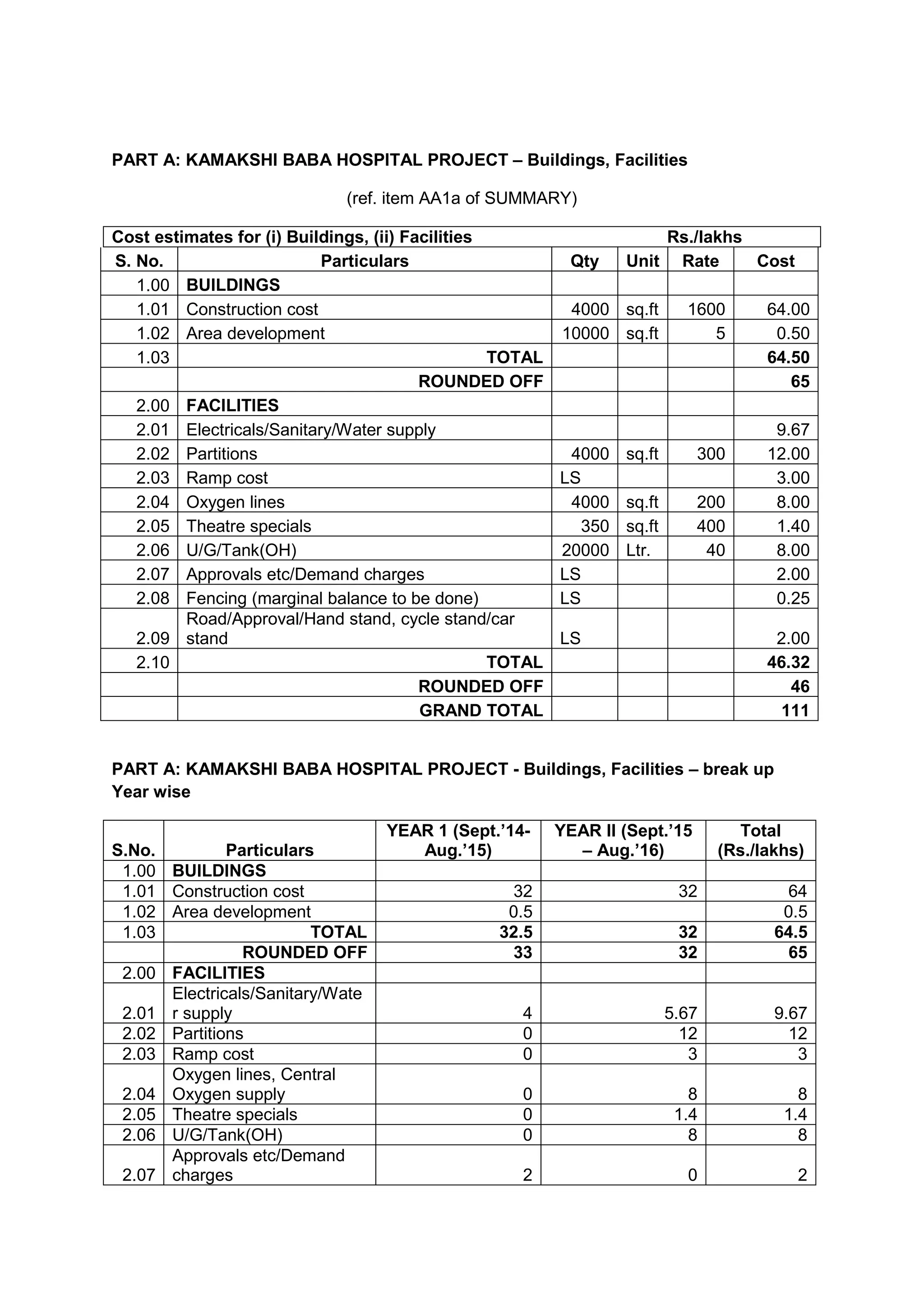 Hospital_Project_Report_Template[1].pdf