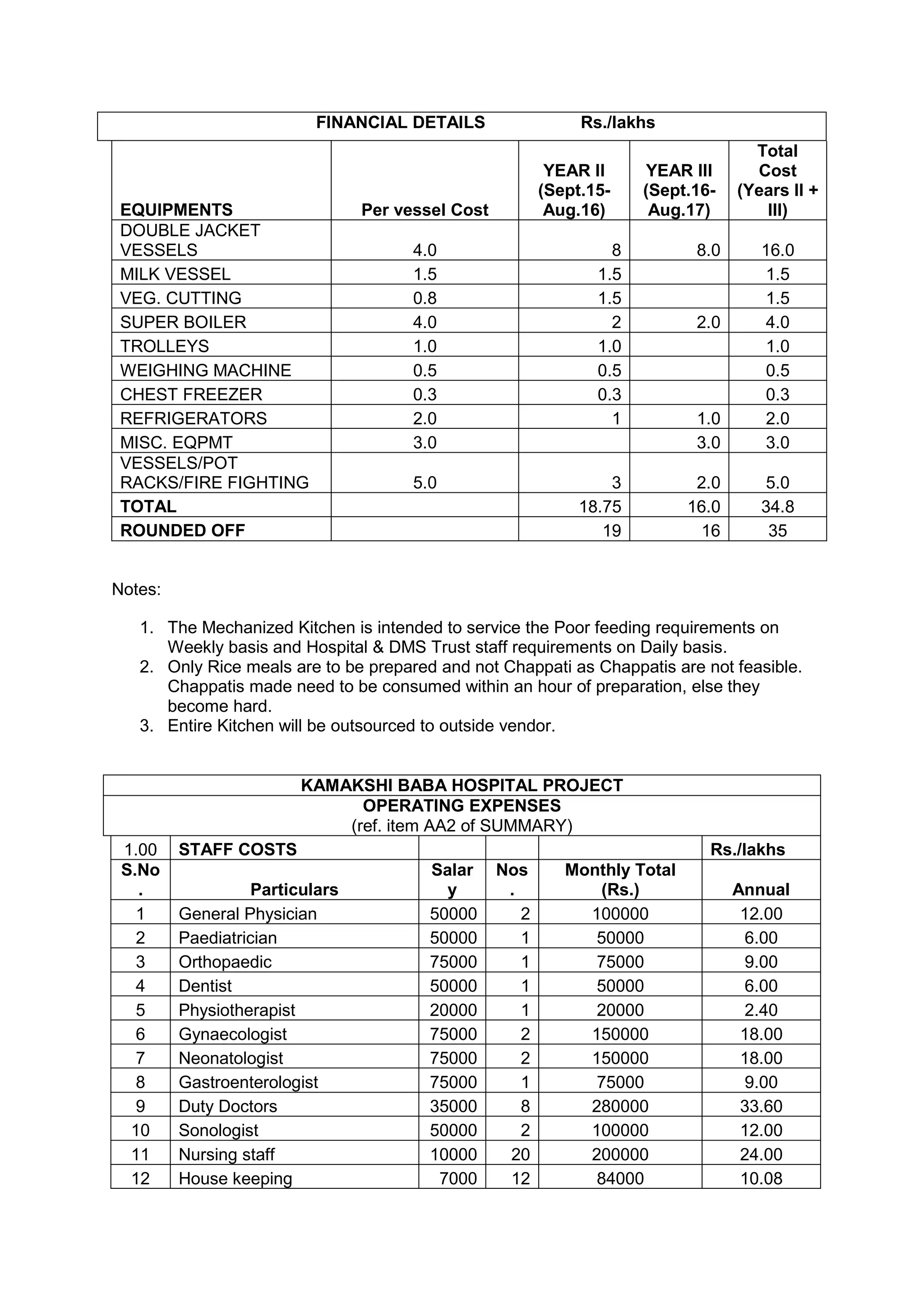 Hospital_Project_Report_Template[1].pdf