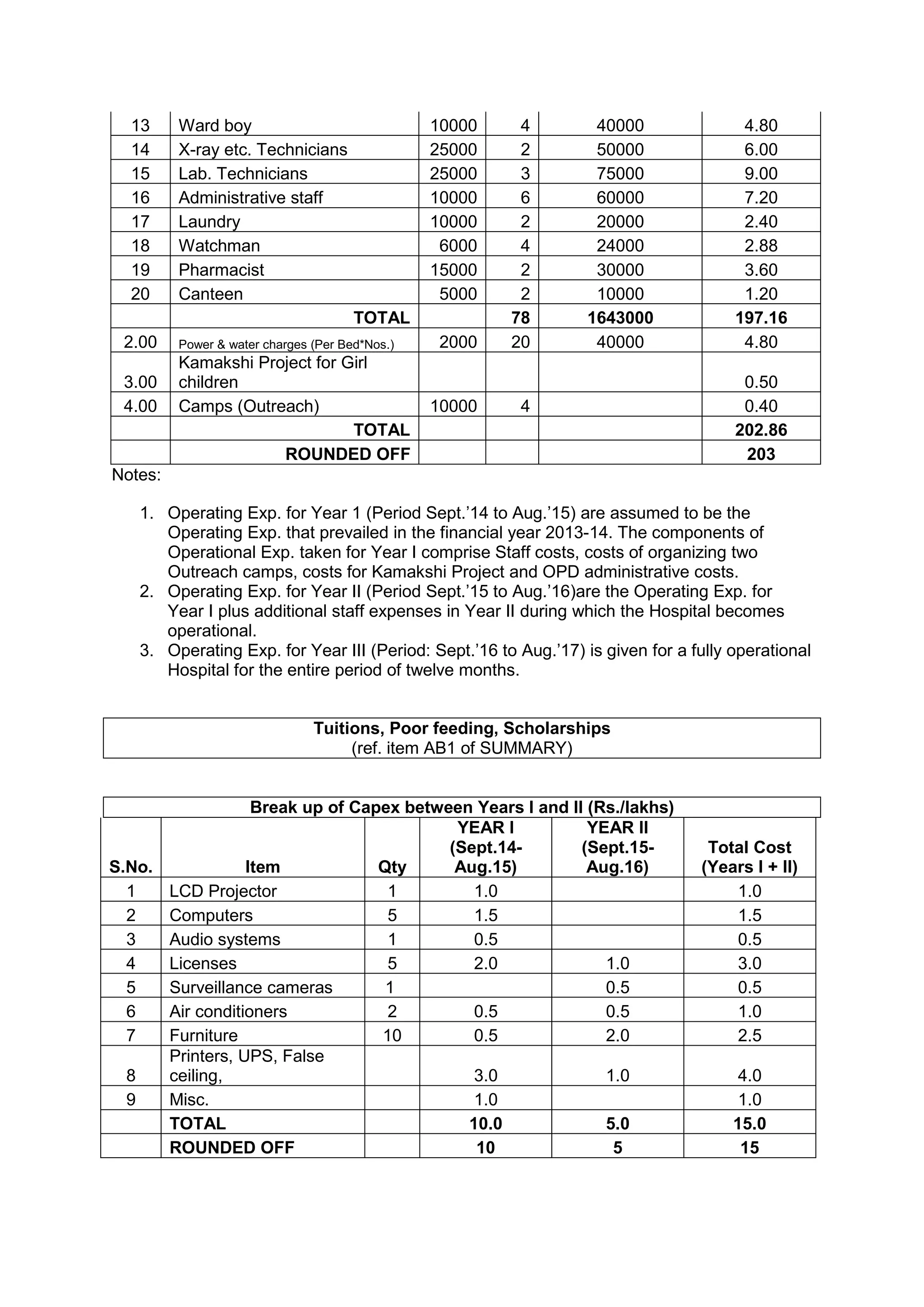 Hospital_Project_Report_Template[1].pdf