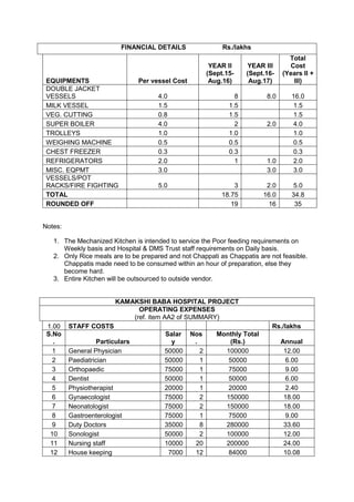 Hospital_Project_Report_Template[1].pdf