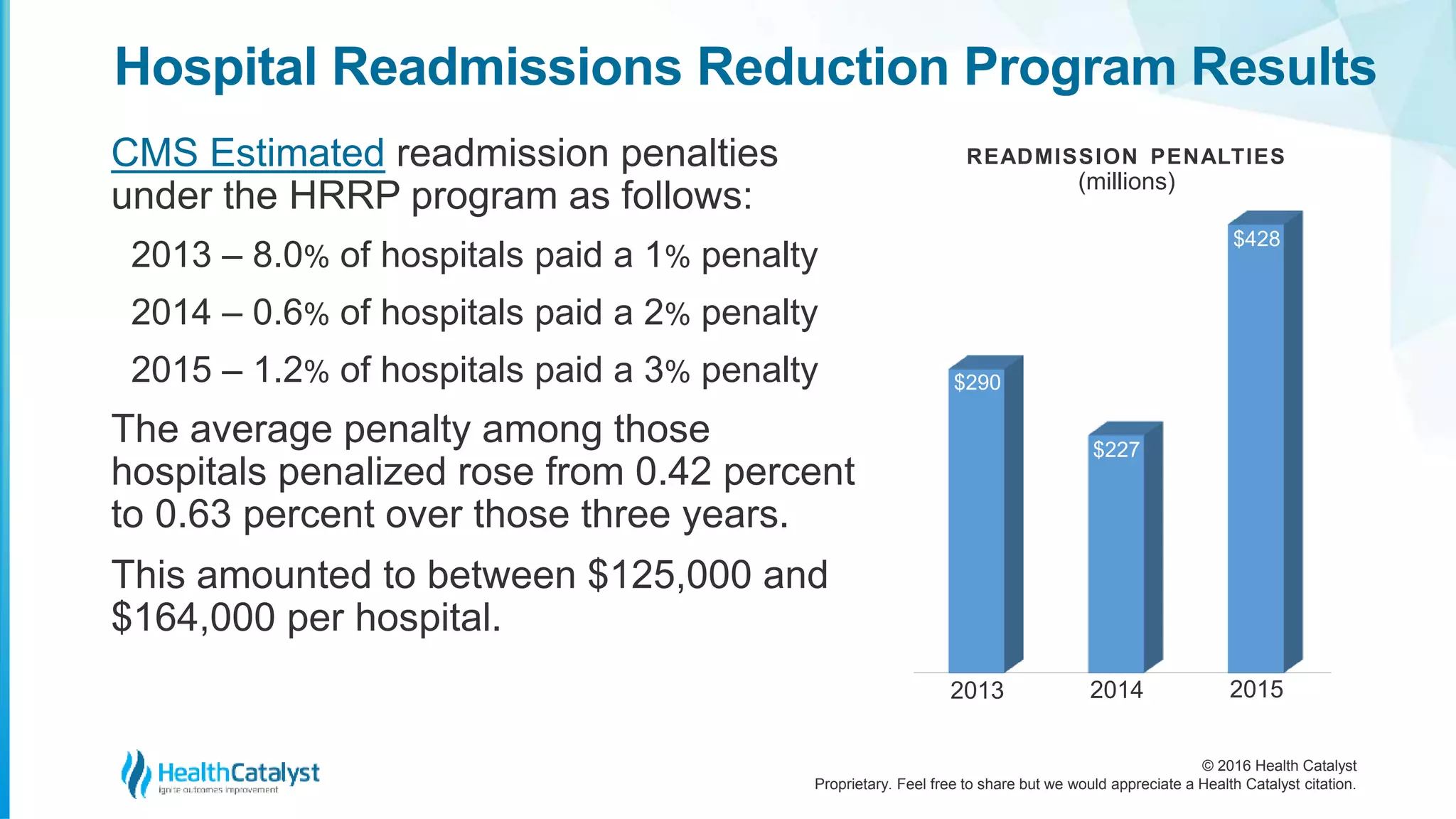 Hospital Readmissions Reduction Program: Keys to Success | PPTX