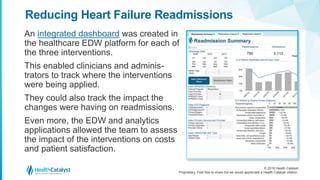Hospital Readmissions Reduction Program: Keys to Success | PPTX